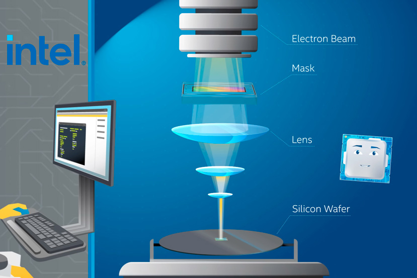 ¿Qué es Intel y qué tipo de productos fabrica? - Definición