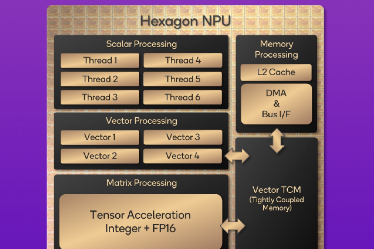 ¿Qué es la NPU y para qué sirve? - Definición