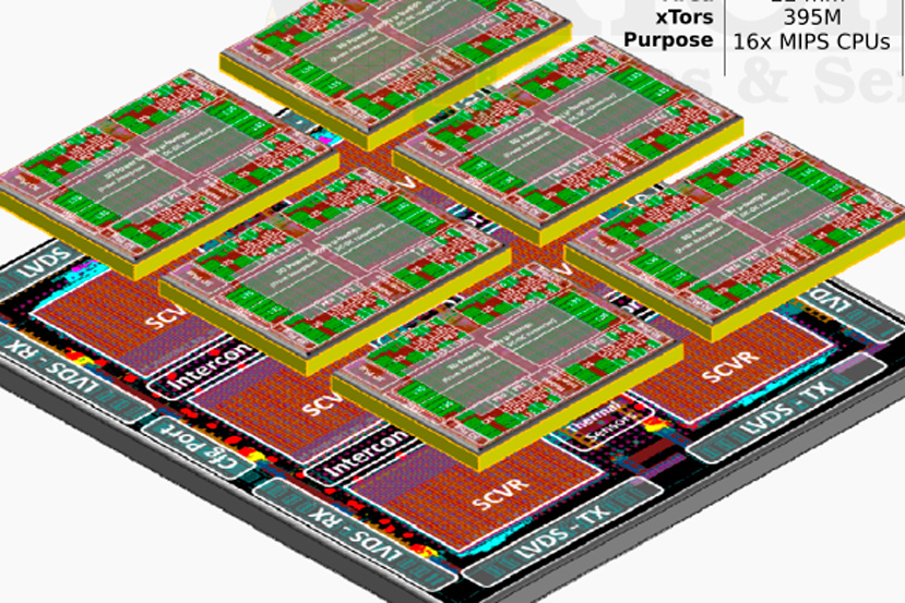 TSARLET, un procesador MIPS formado por 6 chiplets y 96 núcleos ...
