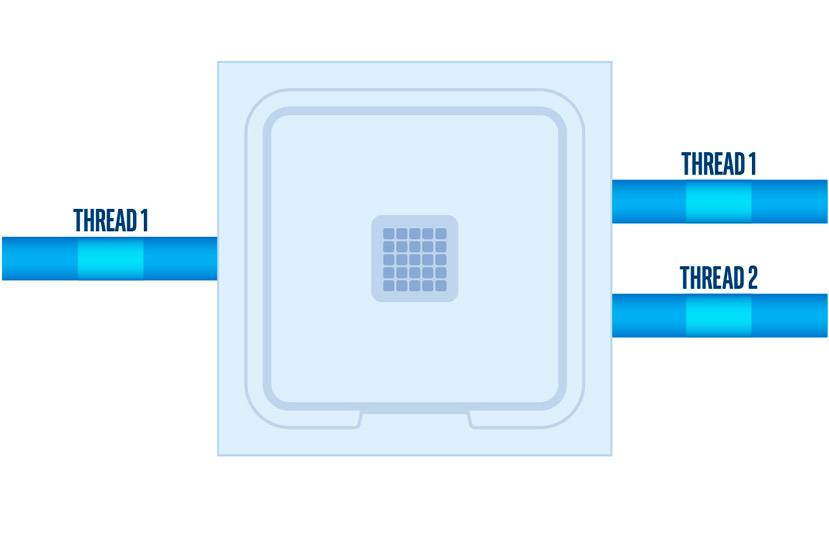 ¿Qué es el Hyperthreading y para qué sirve? - Definición